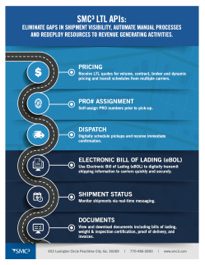 SMC³ | Resource Hub